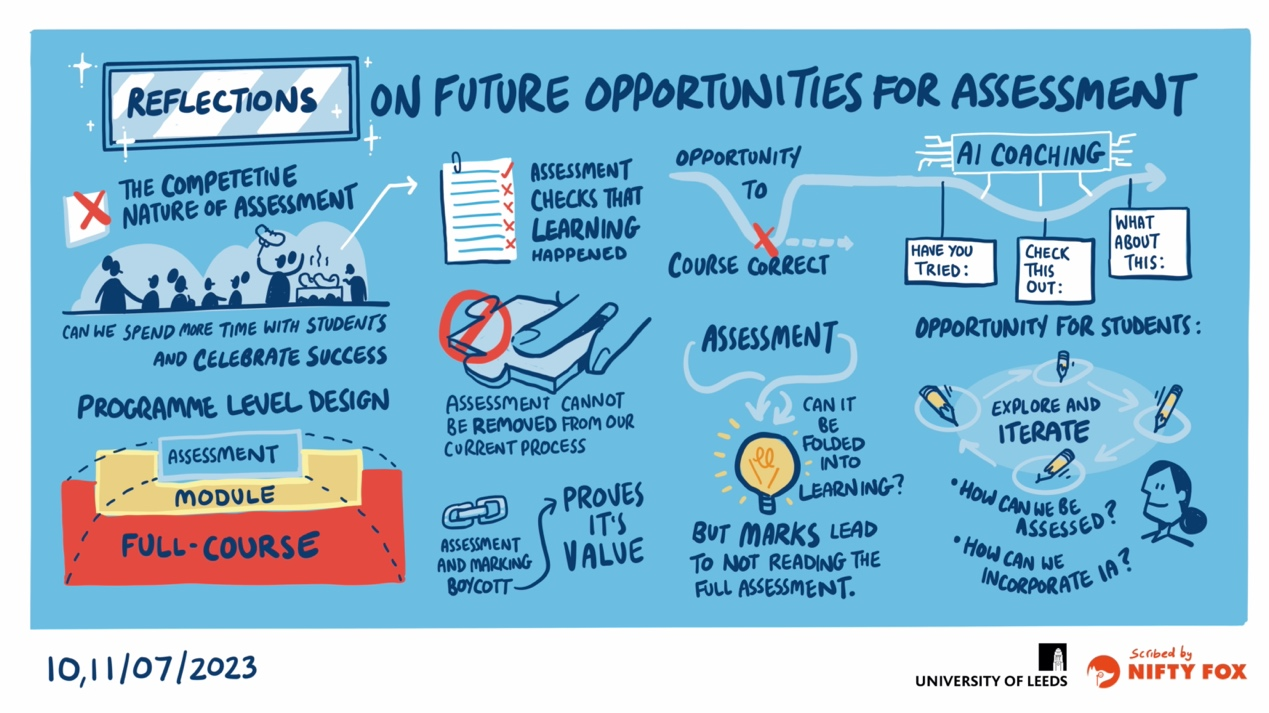 CODE at Online Learning summit | University of London